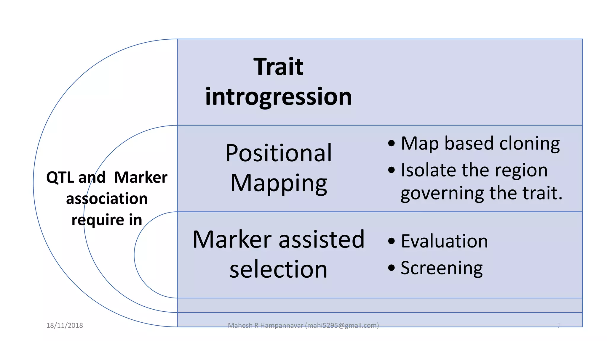 Fine QTL Mapping- A step towards Marker Assisted Selection (II) | PPTX