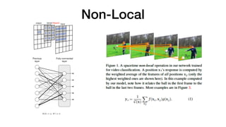Non-local neural network | PDF | Video Software | Computer Software and Applications