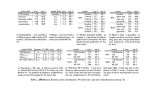 Non-local neural network | PDF | Video Software | Computer Software and ...