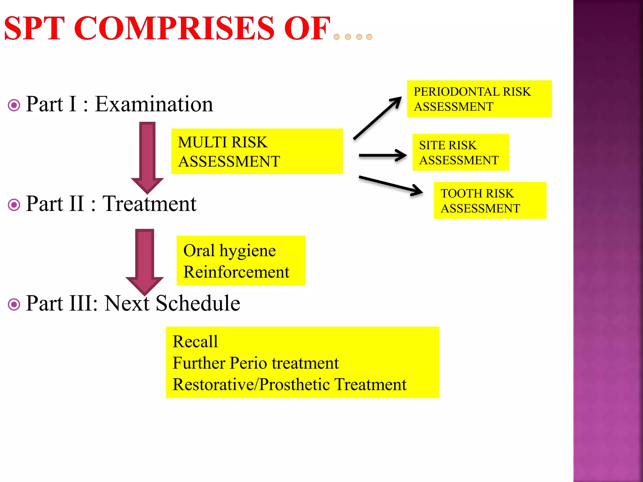 bleeding on probing | PPTX