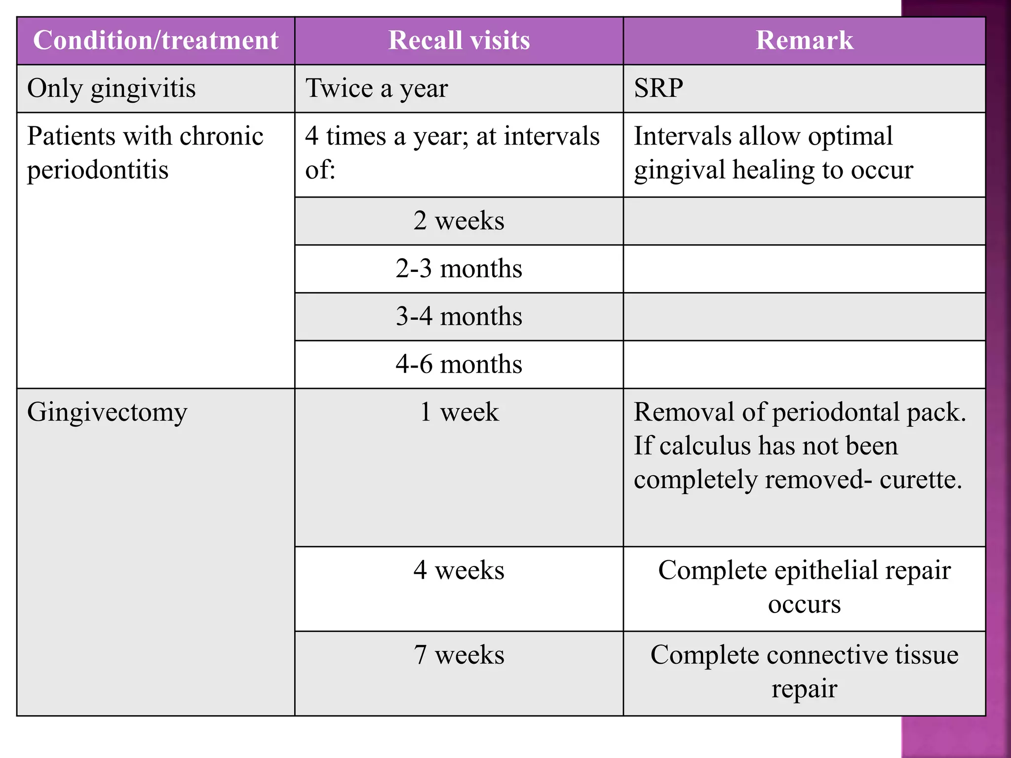 bleeding on probing | PPTX