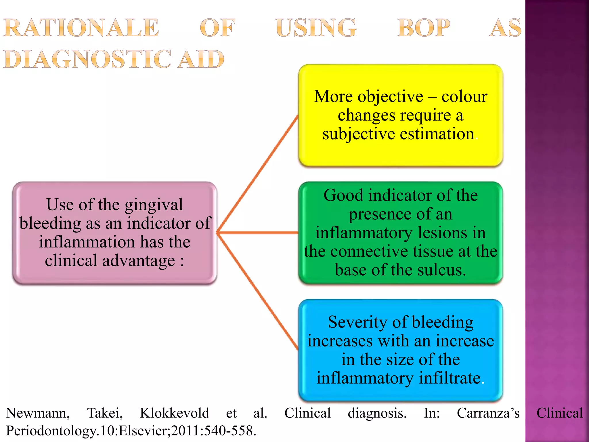 bleeding on probing | PPTX
