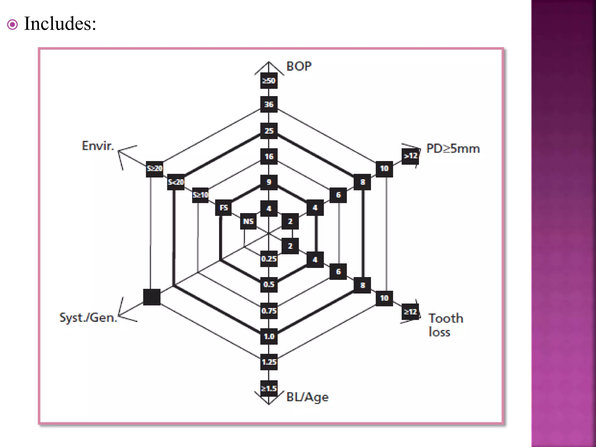 bleeding on probing | PPTX | Oral care | Personal Care