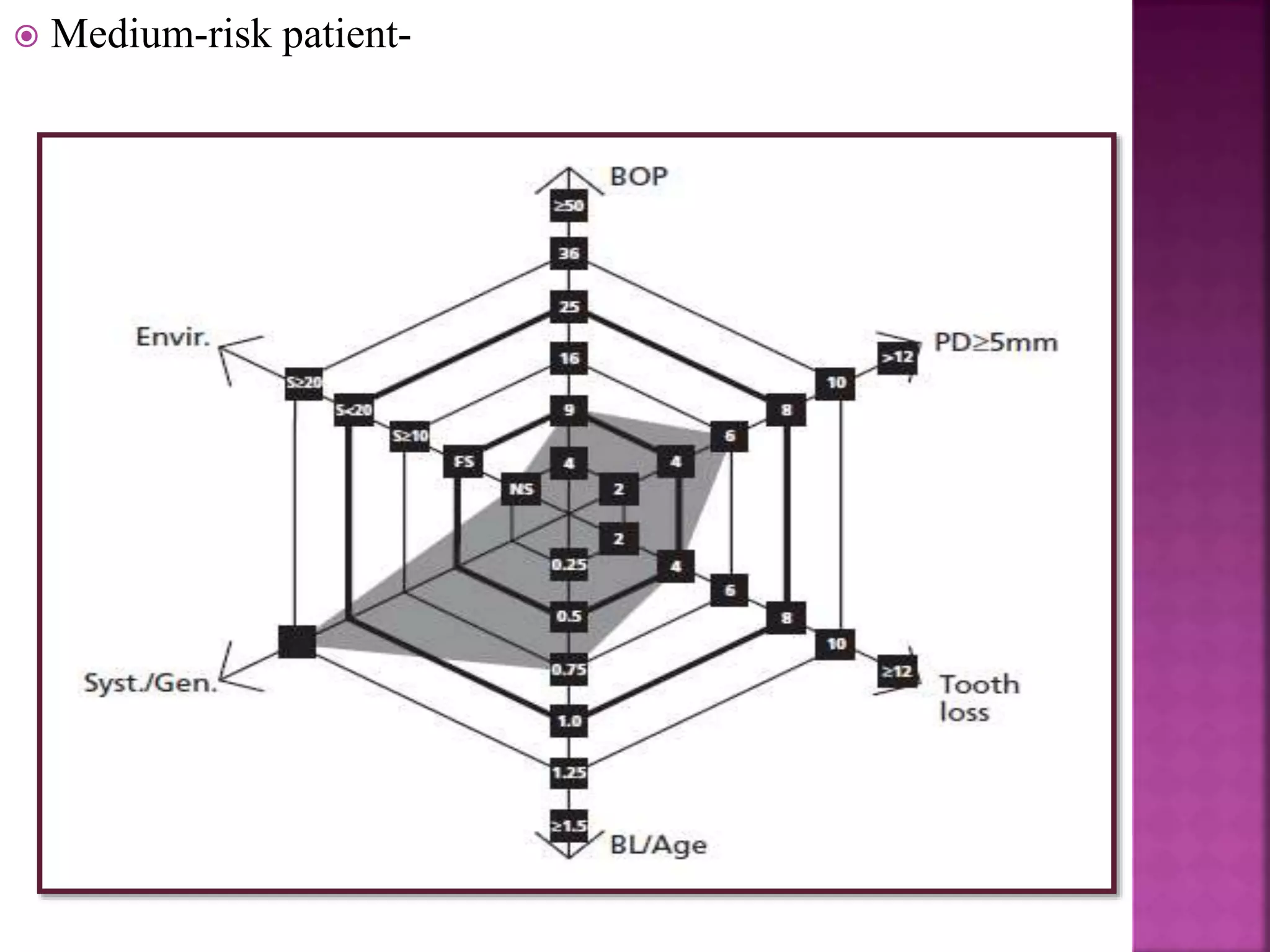bleeding on probing | PPTX