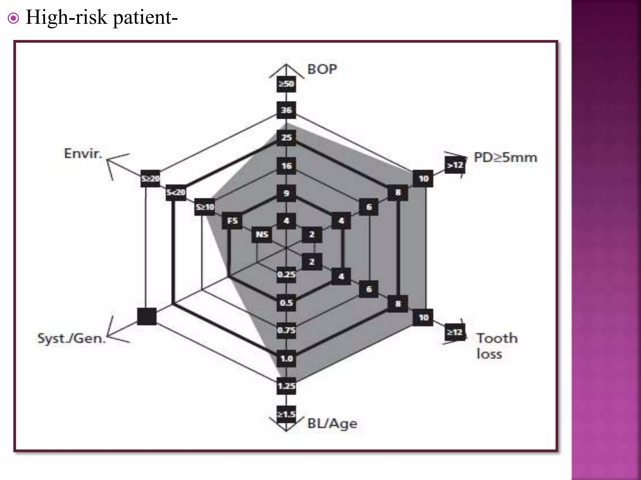 bleeding on probing | PPTX | Oral care | Personal Care