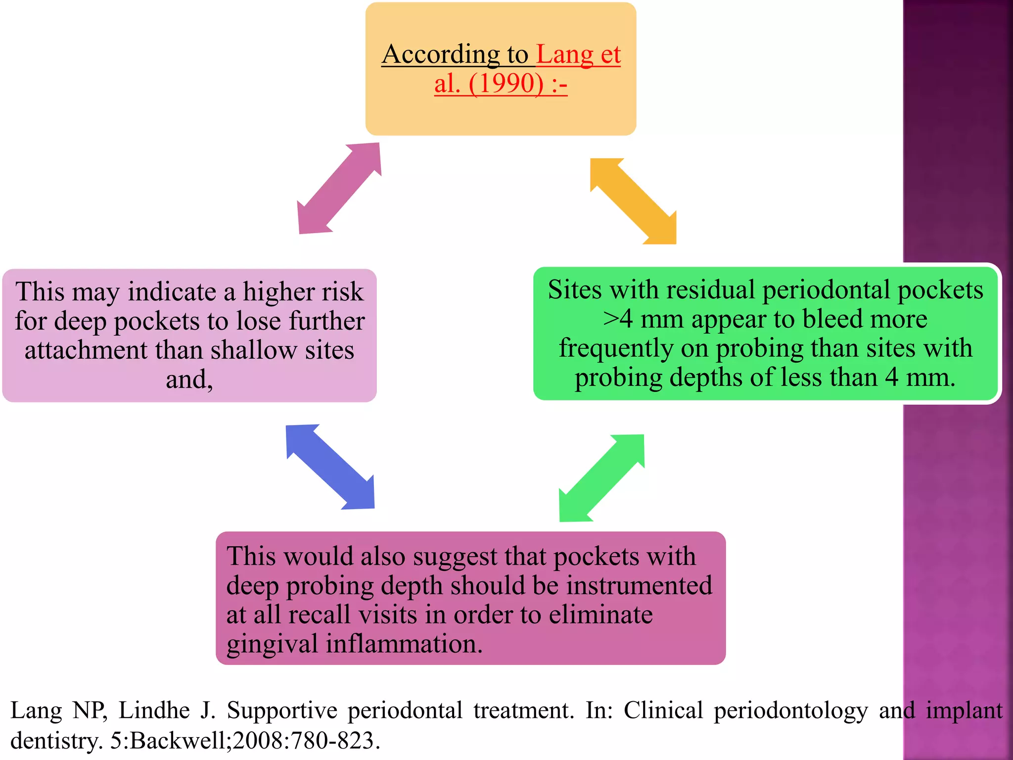bleeding on probing | PPTX | Oral care | Personal Care