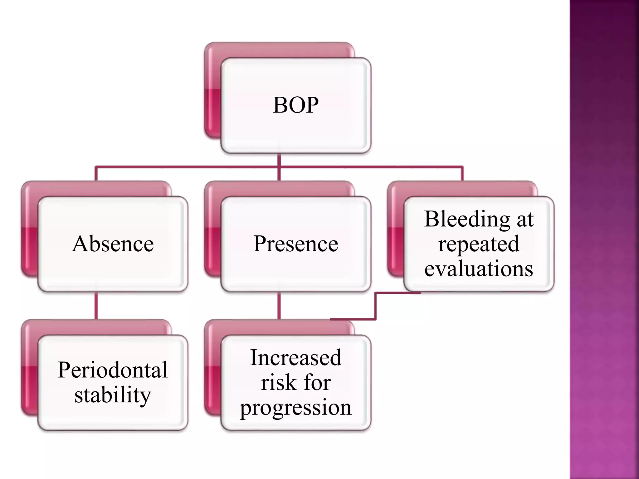 bleeding on probing | PPTX