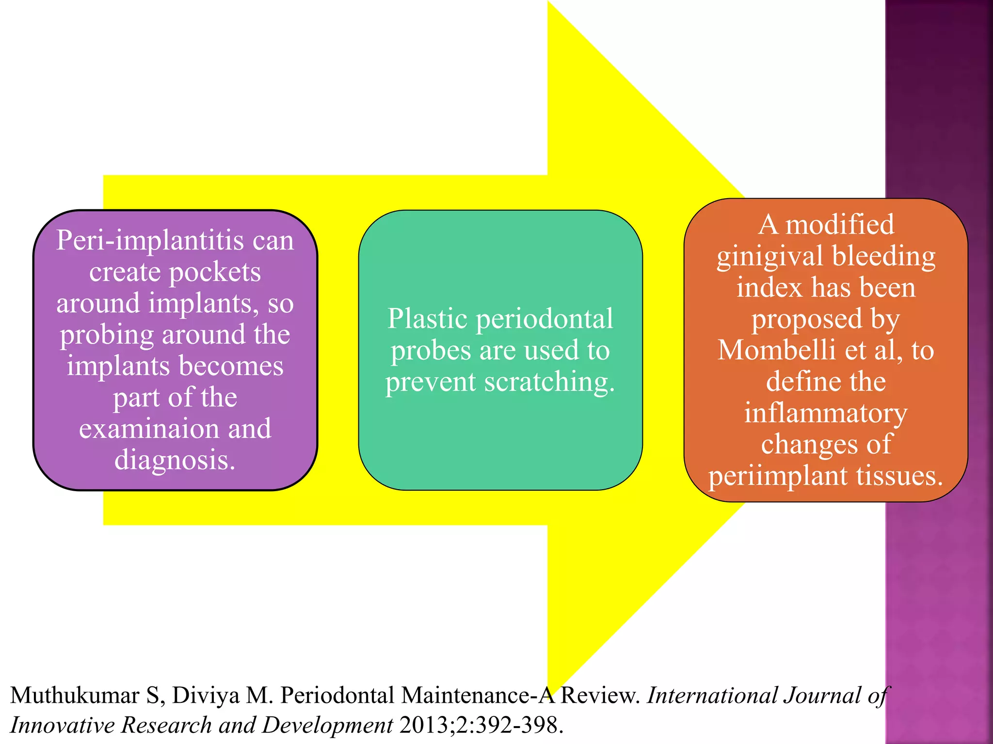 bleeding on probing | PPTX