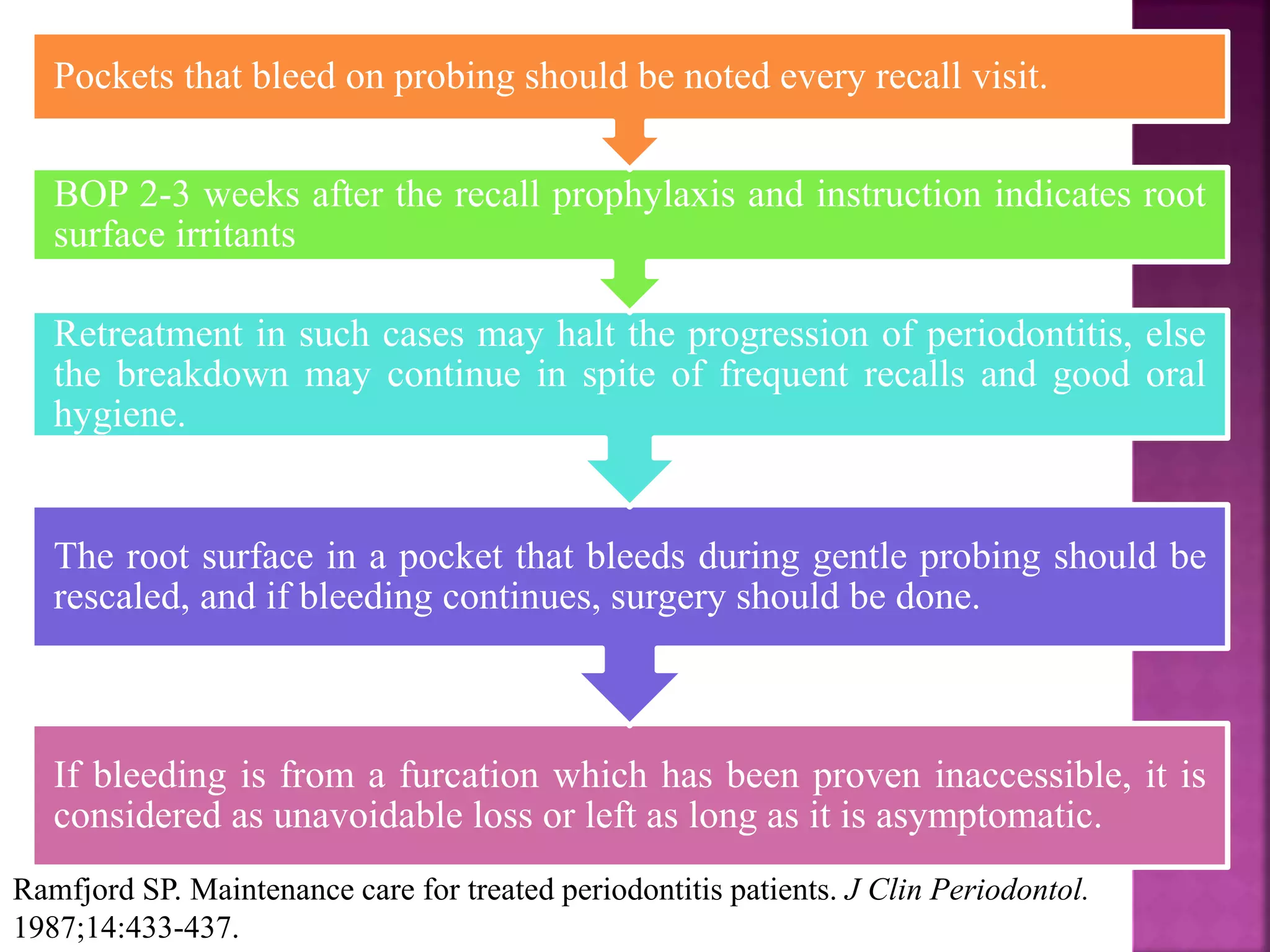bleeding on probing | PPTX
