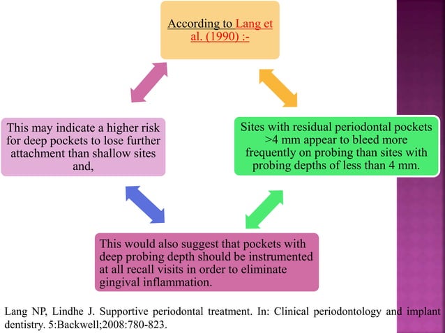 bleeding on probing | PPTX | Oral care | Personal Care