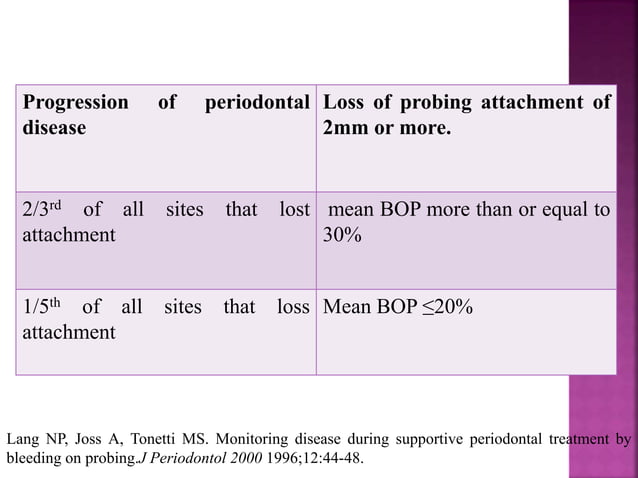 bleeding on probing | PPTX | Oral care | Personal Care