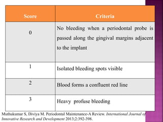 bleeding on probing | PPTX