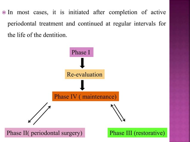 bleeding on probing | PPTX | Oral care | Personal Care