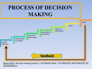 DECISION MAKING PROCESS IN MANAGEMENT | PPT