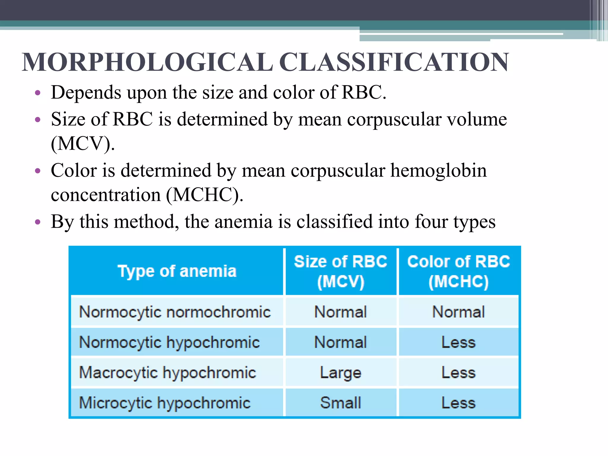 anemia- oral health | PPTX