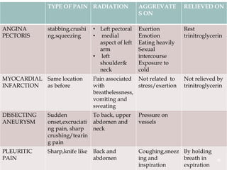 Symptomatology | PPTX