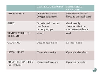 Symptomatology | PPTX