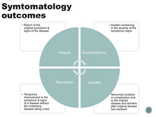 Symptomatology | PPTX