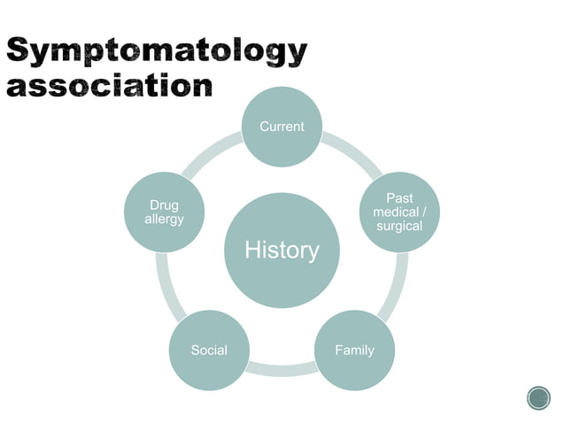 Symptomatology | PPTX | Lung and Respiratory Health | Diseases and ...