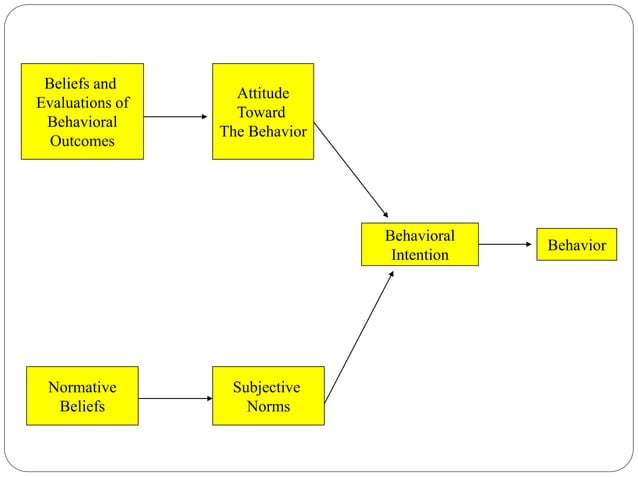 behavioural models in health promotion | PPTX | Medical Health