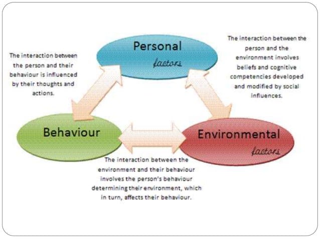 behavioural models in health promotion | PPTX | Medical Health