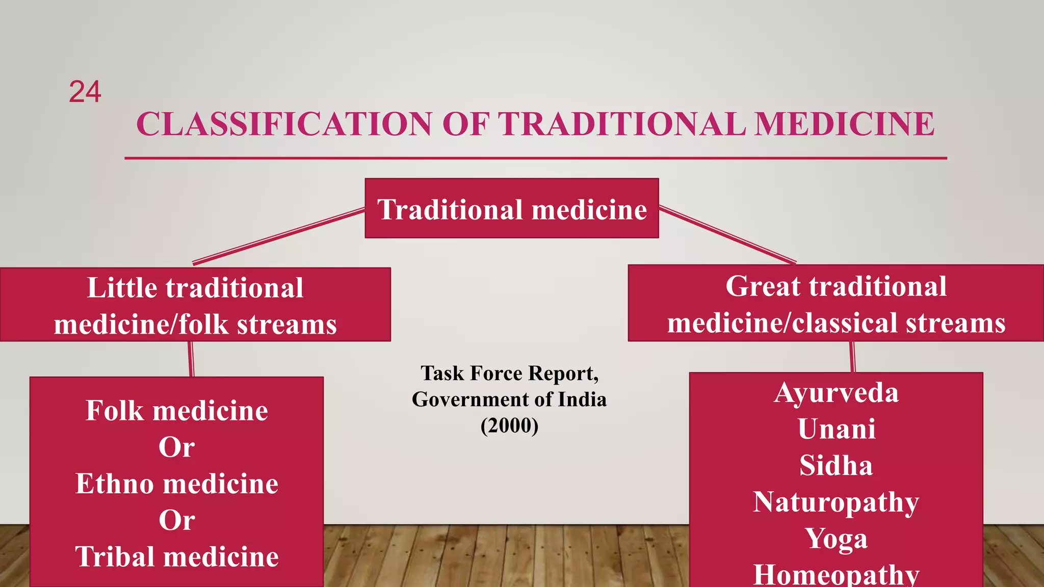 FOLK MEDICINE | PPTX