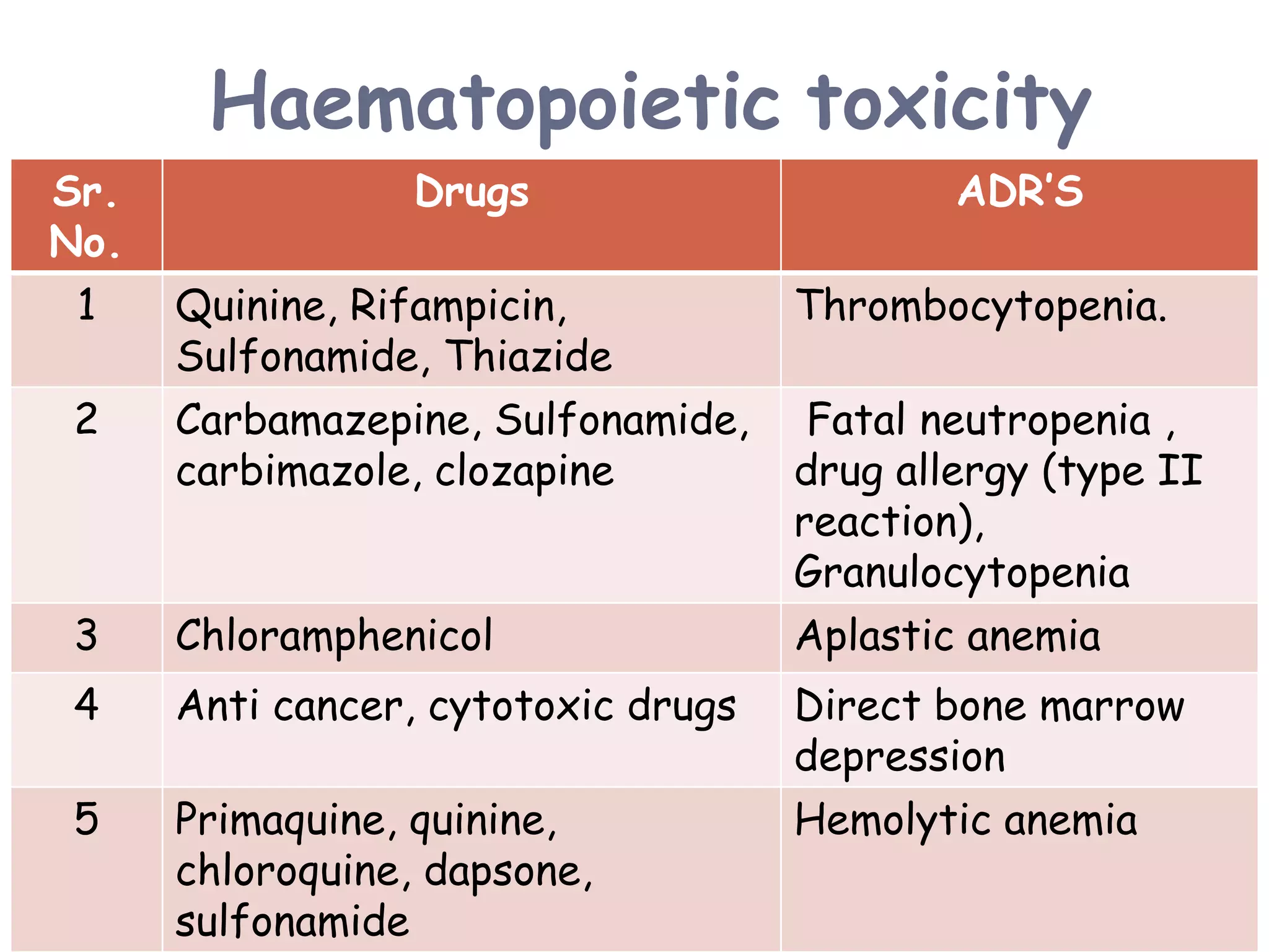 Seminar adverse drug reaction | PPTX