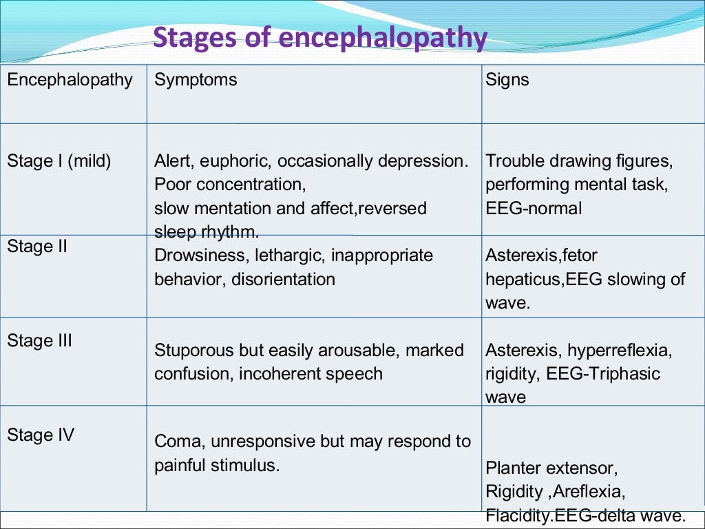 Acute Liver Failure