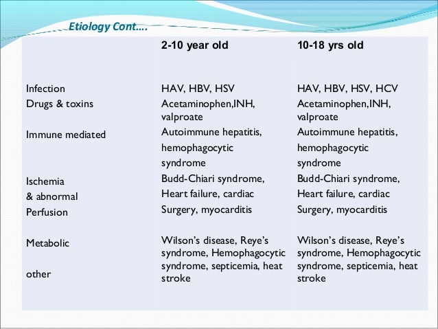 Acute Liver Failure in Children – DR. TRYNAADH