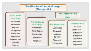 Antiviral Drugs | PPTX