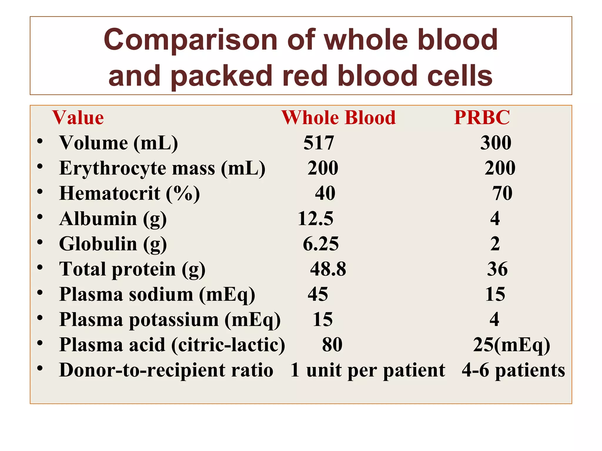 blood components therapy | PPT