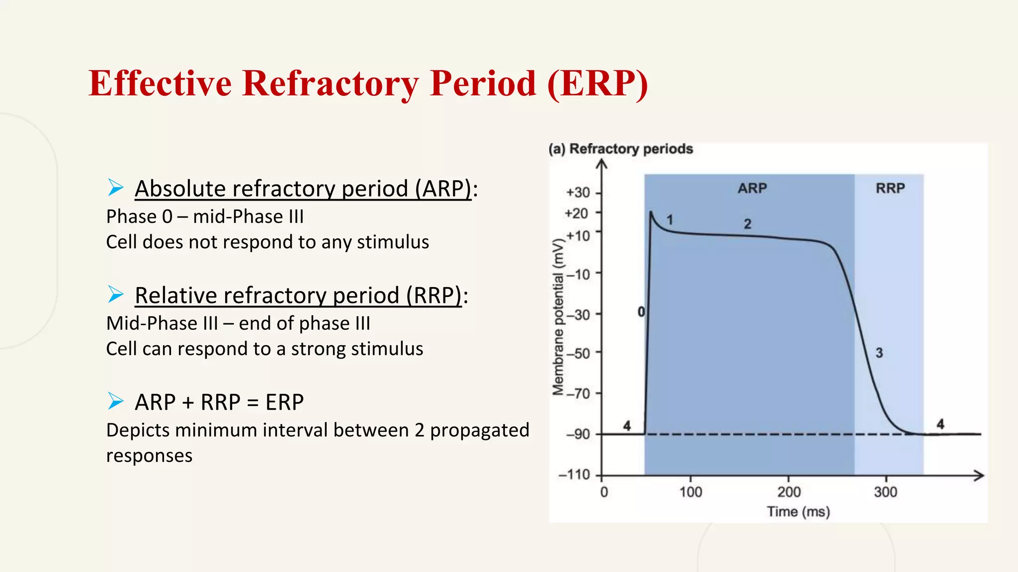 Pharmacotherapy of Cardiac arrhythmias | PPTX