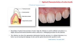 seminar -color and shadematching in dentistry.pptx