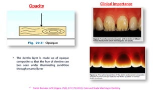 seminar -color and shadematching in dentistry.pptx