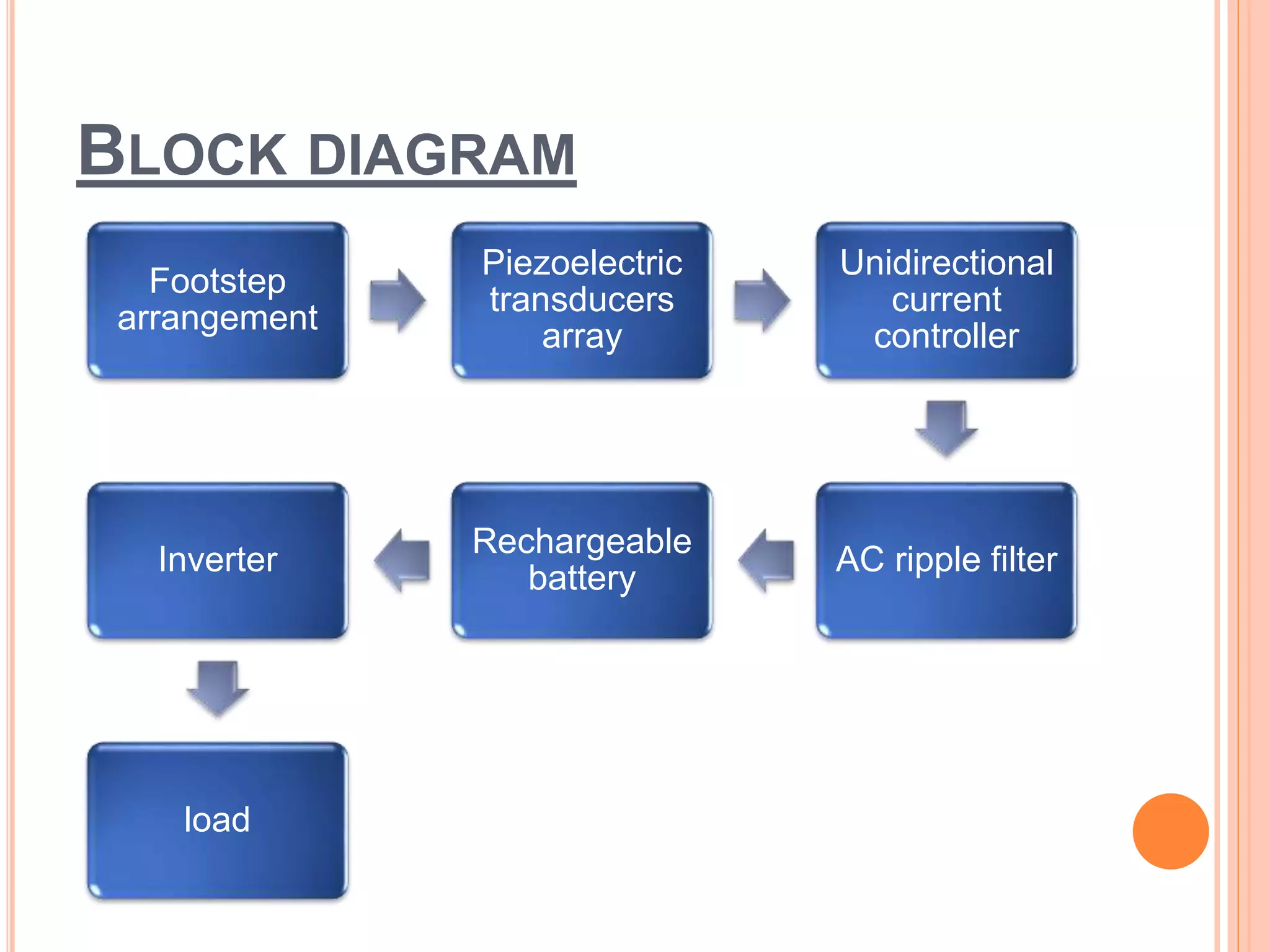 FOOT STEP POWER GENERATION | PPTX