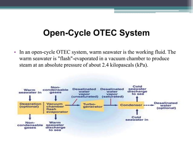 ocean thermal energy conversion(OTEC) | PPTX | Power and Energy ...