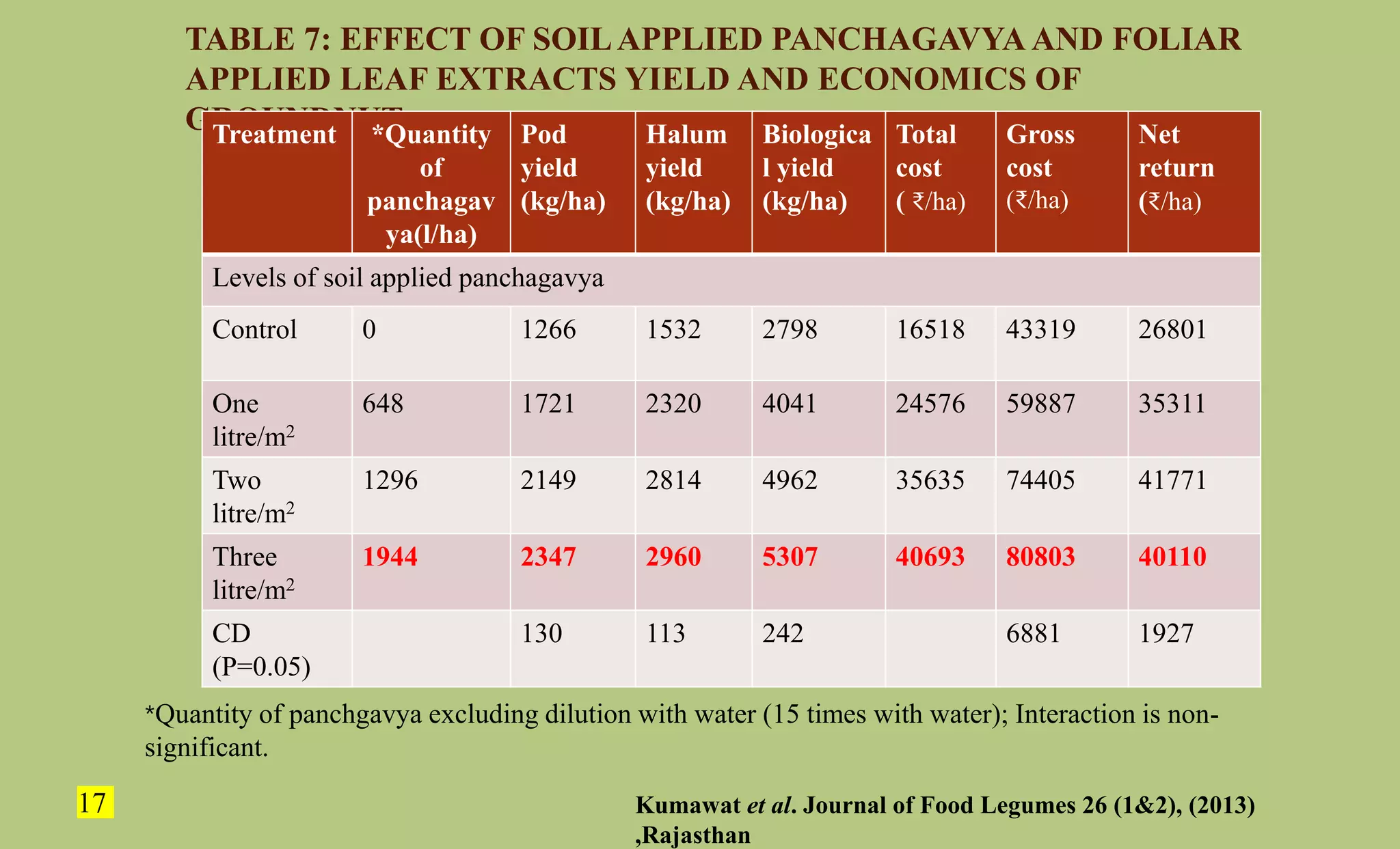panchagavya.pptx
