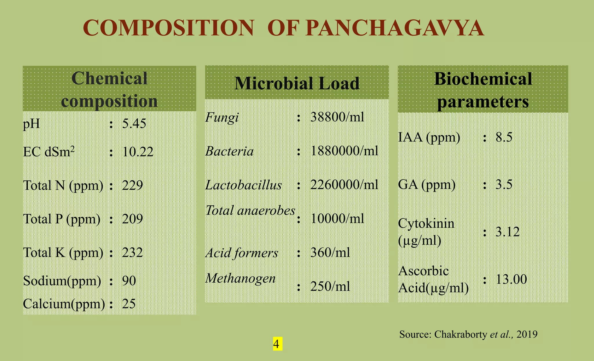 panchagavya.pptx