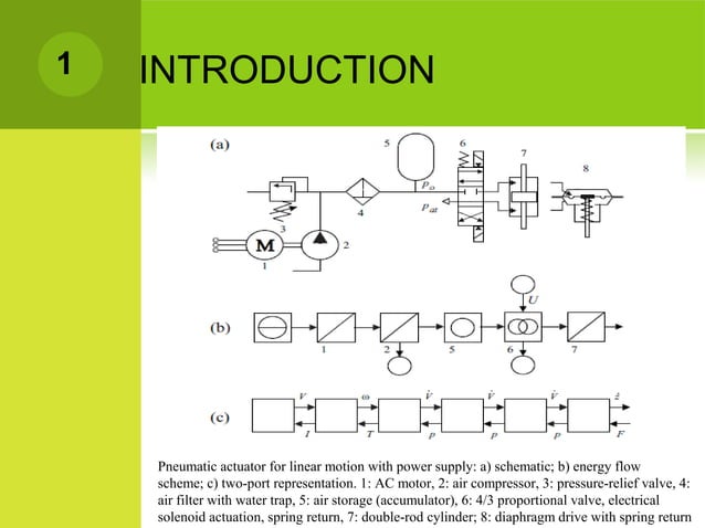 FAULT DETECTION AND FAULT DIAGNOSIS | PPT | Physics | Science