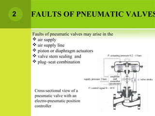 FAULT DETECTION AND FAULT DIAGNOSIS | PPT