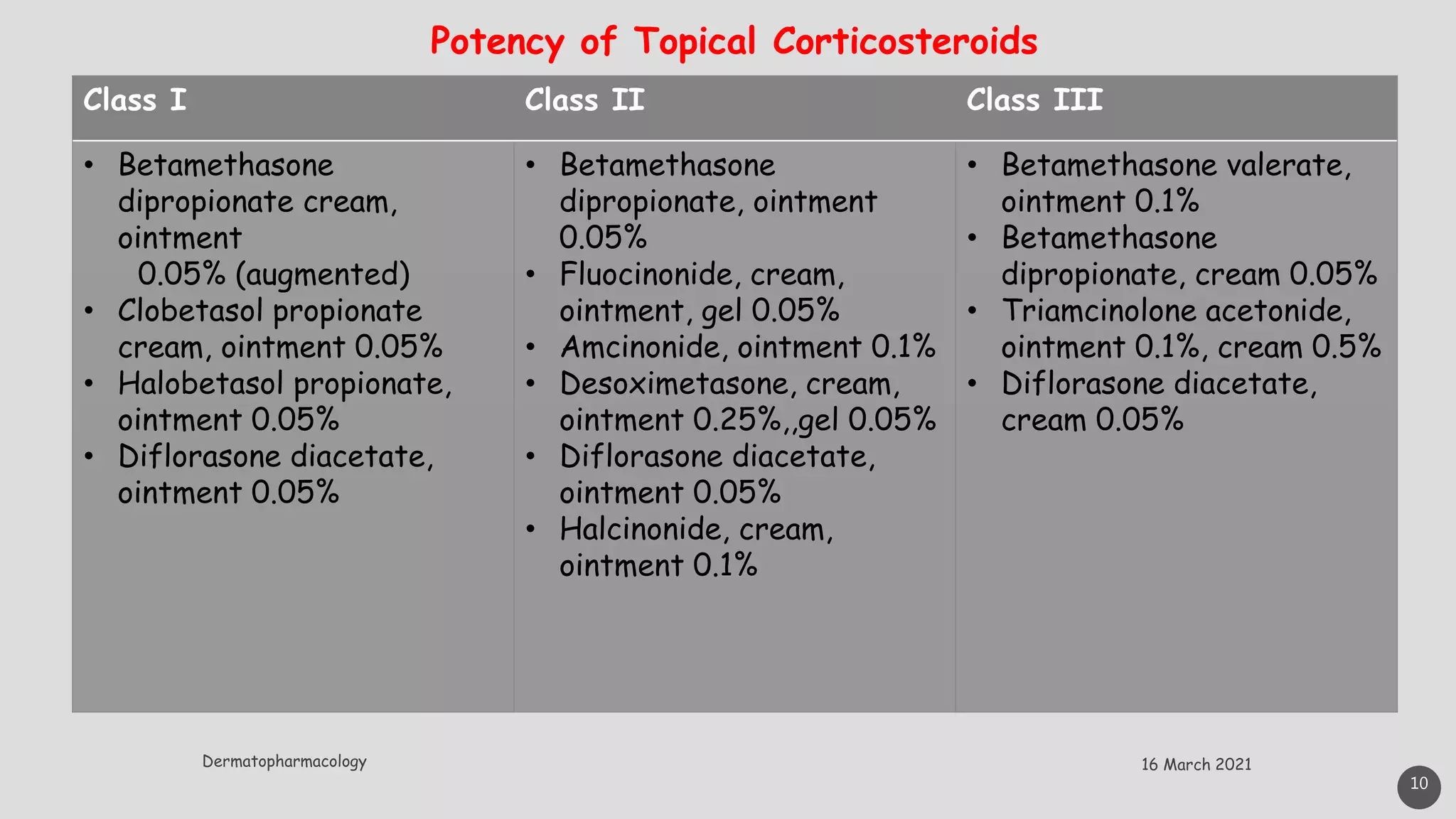 Dermatopharmacology | PPTX