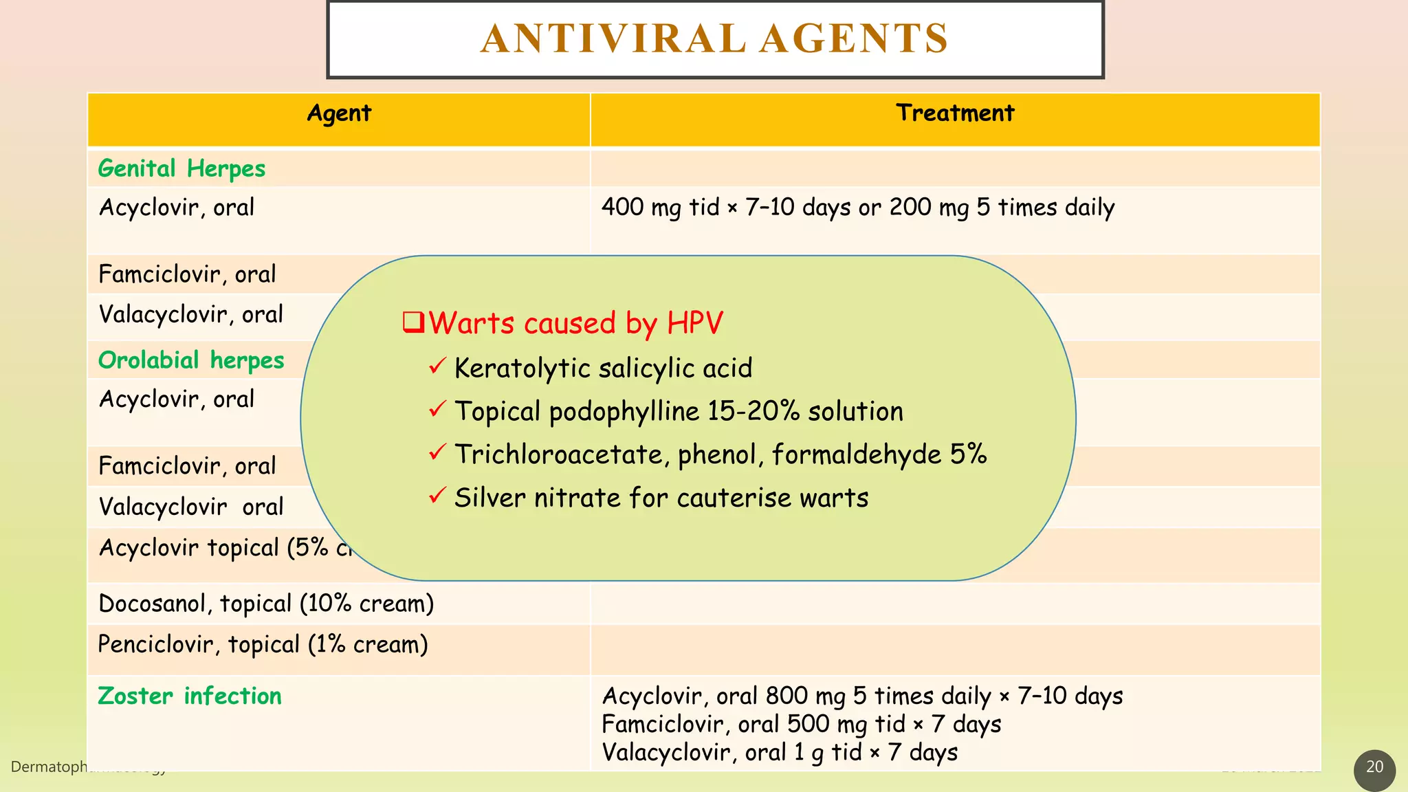 Dermatopharmacology | PPTX