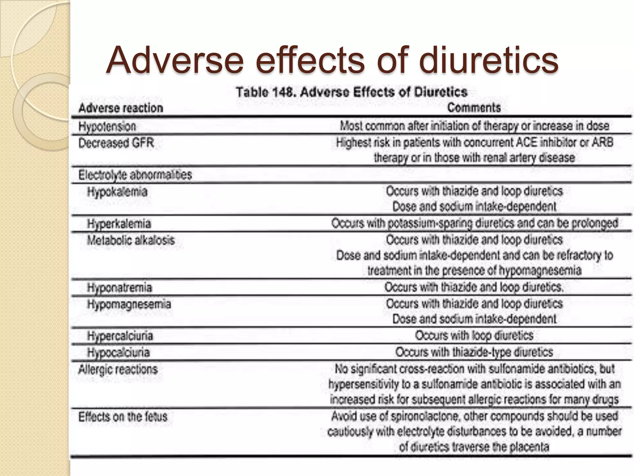 Diuretics in CKD | PPTX