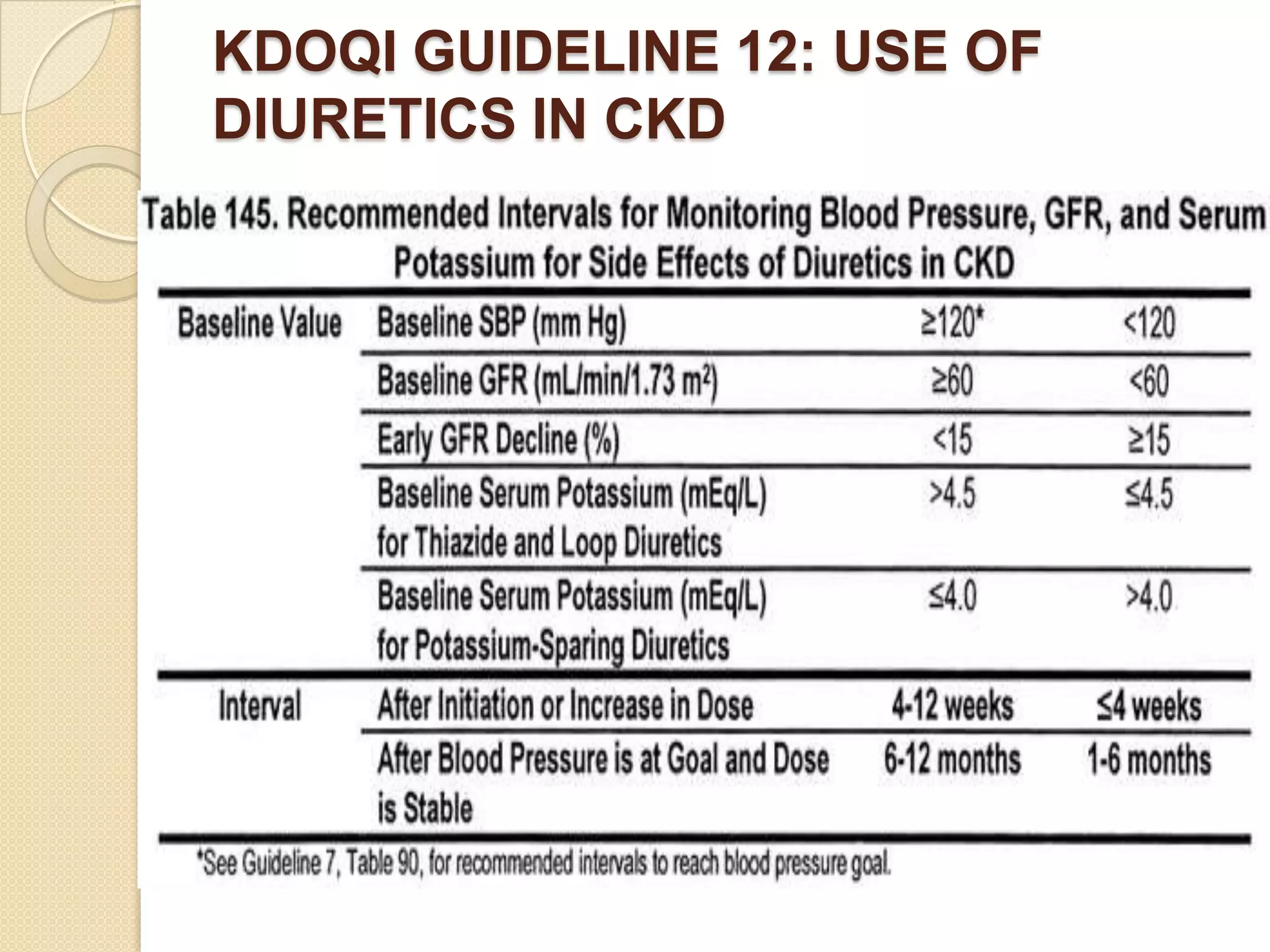 Diuretics in CKD | PPTX