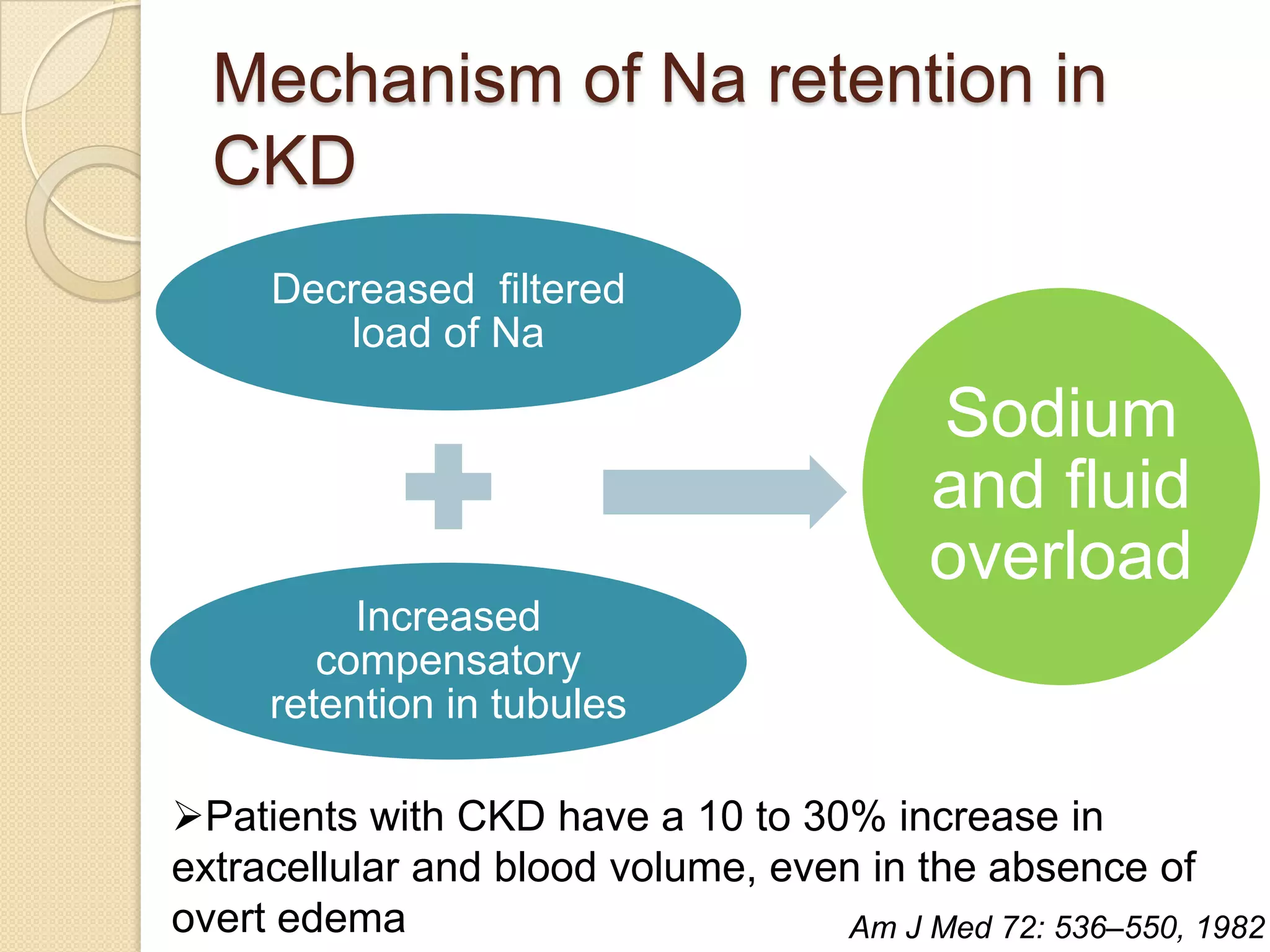 Diuretics in CKD | PPTX