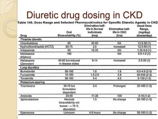 Diuretics in CKD | PPTX