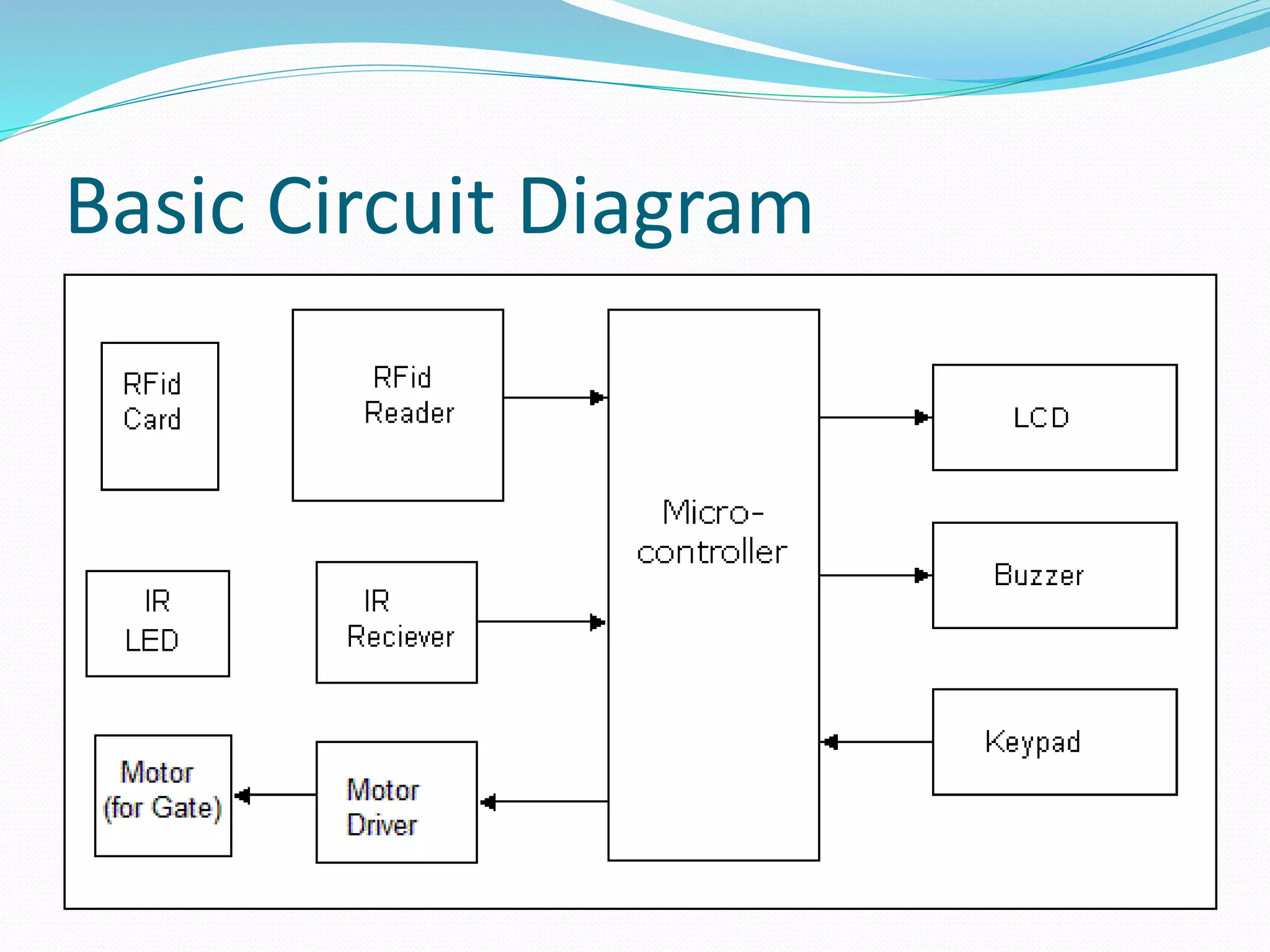Electronic Toll Collection System | PPTX