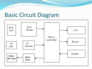 Electronic Toll Collection System | PPTX