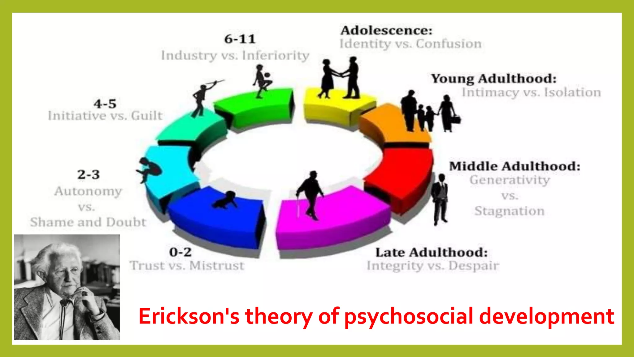 Ericksons psychosocial development.ppsx