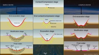 Impact Craters and Shock Metamorphism | PPTX